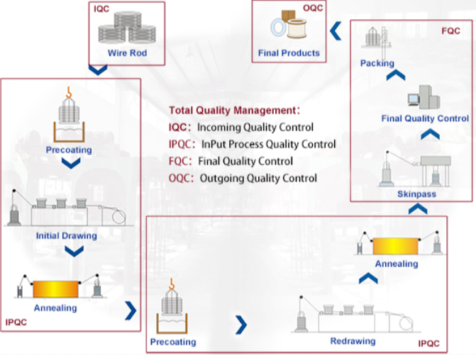 China Hunan Fushun Metal Co., Ltd. factory production line
