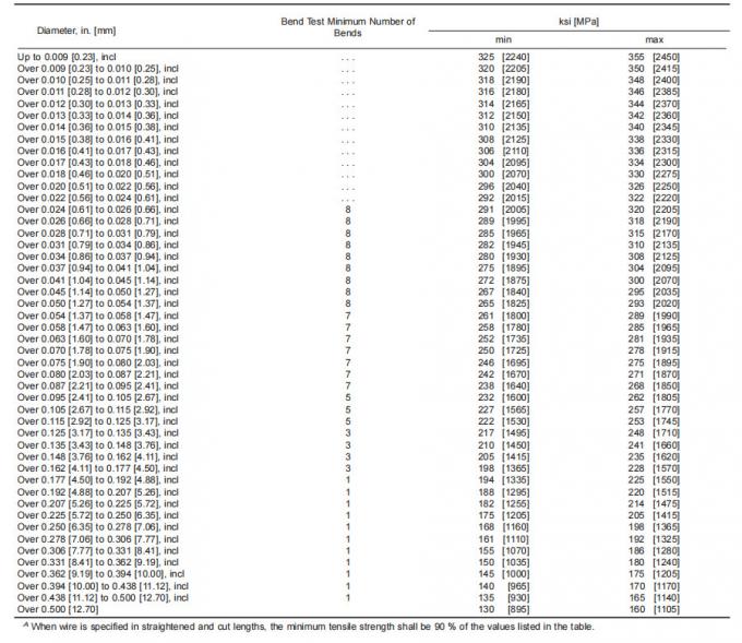 302 Stainless Steel Spring Wire
